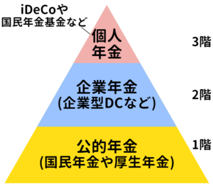 【徹底比較】新NISAとiDeCoはどちらを優先するのがいい？両者の特徴も分かりやすく比べてみたBANK ACADEMY