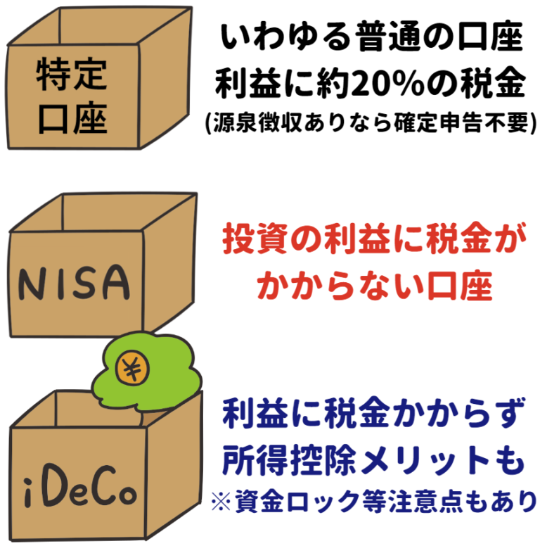 【徹底比較】新NISAとiDeCoはどちらを優先するのがいい？両者の特徴も分かりやすく比べてみたBANK ACADEMY