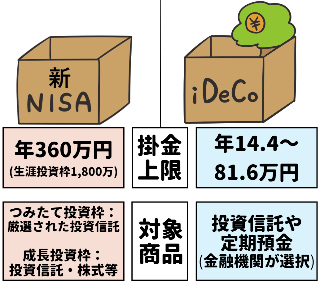 【徹底比較】新NISAとiDeCoはどちらを優先するのがいい？両者の特徴も分かりやすく比べてみたBANK ACADEMY